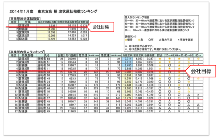 Eco-SAMの仕組み | 株式会社トワード